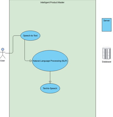 Use Case Diagram Template | Visual Paradigm User-Contributed Diagrams ...
